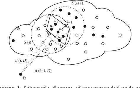 figure 1 from fault tolerant secure routing based on trust evaluation