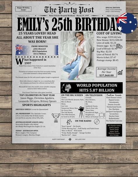Happy 25th Birthday Gift For Men And Women Personalized Party Etsy