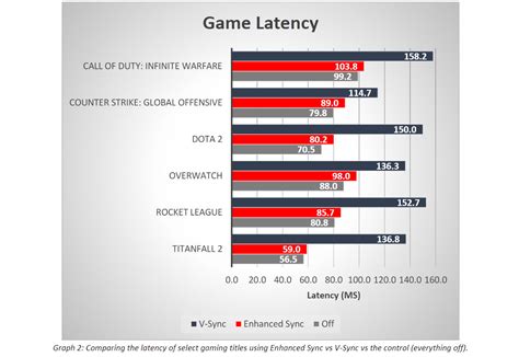 AMD Adrenalin Drivers Monitor Control Your System From A Smartphone
