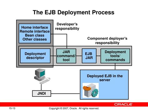Ppt Deploying Java Ee Applications Powerpoint Presentation Free