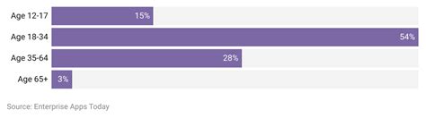 Sexual Assault Statistics By Demographic Global Rate And Facts
