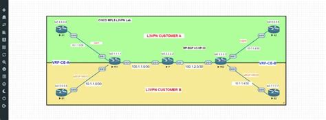 Melos Doberdoli On Linkedin Cisco Bgp Ebgp L3vpn Vrf Mpls Ospf Mpbgp Vpn Serviceprovider