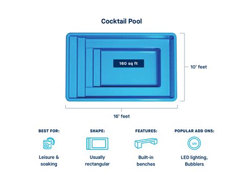 Guide To Inground Pools For Small Backyards Latham Pool