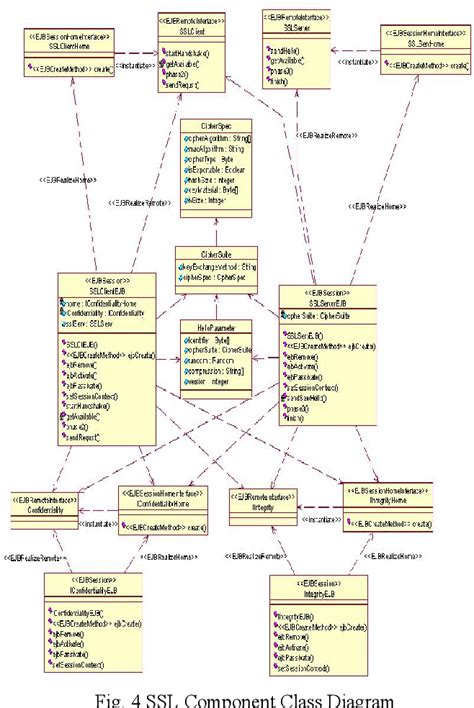 figure 4 from implementation of ssl using information security