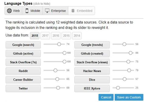 Python Tops Language Ranking Again
