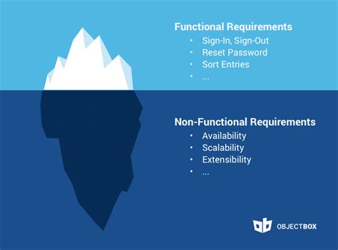 Connecting Database Performance And Business Value