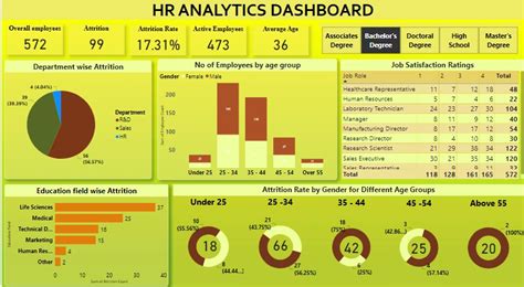 Palak Katiyar On Linkedin Hr Analytics Hranalytics Dashboard Powerbi