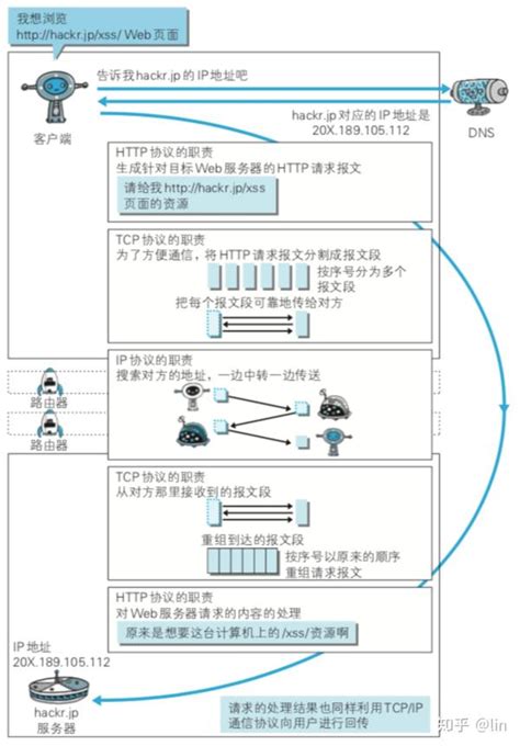 Url指的是什么tcp、dns、url、uri Csdn博客