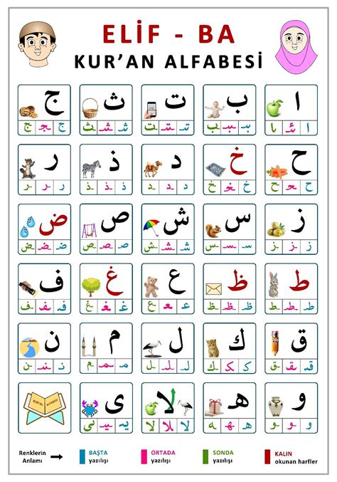 Elifba Posteri Alfabe Al Ma Sayfalar Din E Itim Arap Alfabesi