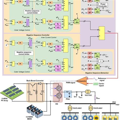 Pv Inverter Based Pn Sequence Control Strategy Schema Download