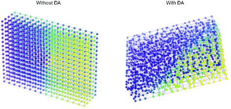 Sample Of A Graph Before And After Da The Validity Of Data After Download Scientific Diagram