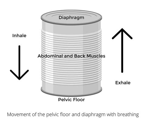 Of Breathing