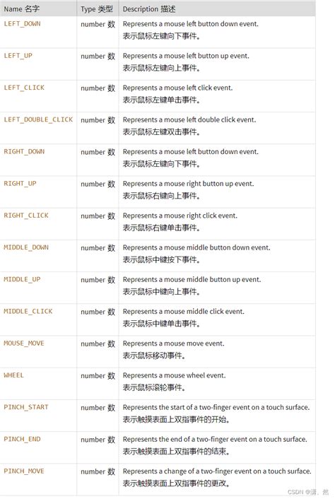 Cesium Vue 绘制标记实体（撒点），监听鼠标左击事件