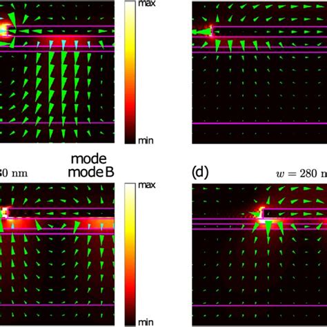 Electric Field Distributions Calculated Spatial Distributions Of The