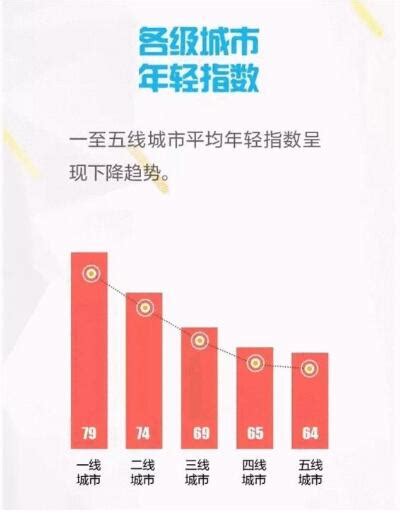 2016中国城市竞争力排行榜 高三考生志愿填报可参考 高考 新东方在线