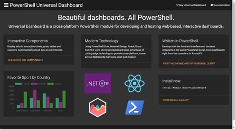 Arizona Powershell Users Group February 2019 Arizona Powershell Usersgroup
