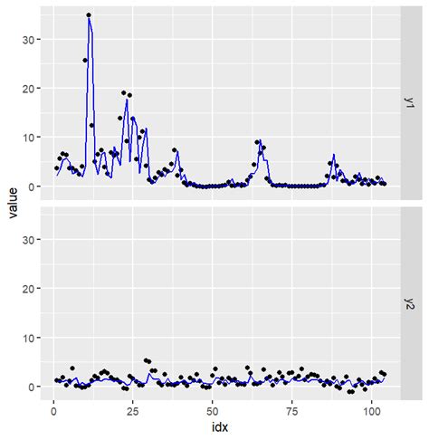 R Supply A Different Transform Parameter For Each Target Time Series