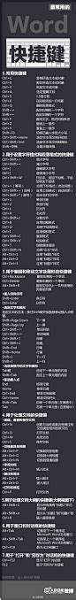 Word的常用快捷键大全 生活