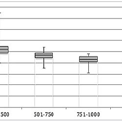 Lexical Diversity And Lexical Density Description Of News Written By Journalism Babe