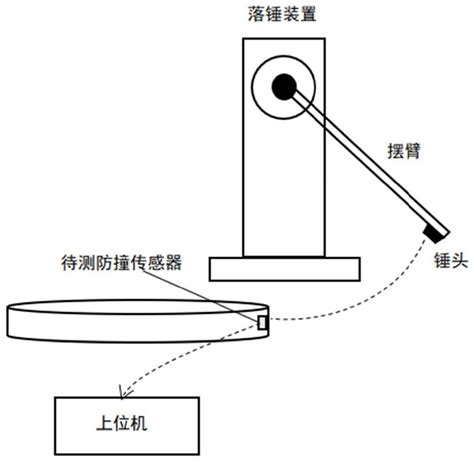 一种防撞传感器的性能测试系统的制作方法