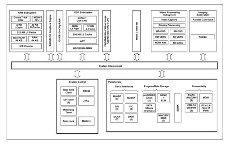 Digital Media Processor Eeweb