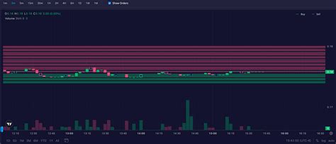 Degate Grid Strategy Latest Way I Have Been Earning Yield… By Dankapotamus Eth Medium