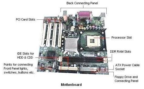 Motherboard Motherboard Pci Card Floppy Drive