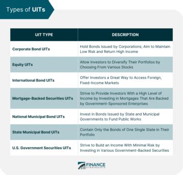 Unit Investment Trust UIT Definition How It Works Types
