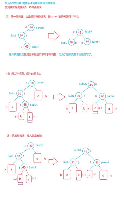 数据结构：avl树讲解（c） 技术分享 云服务器