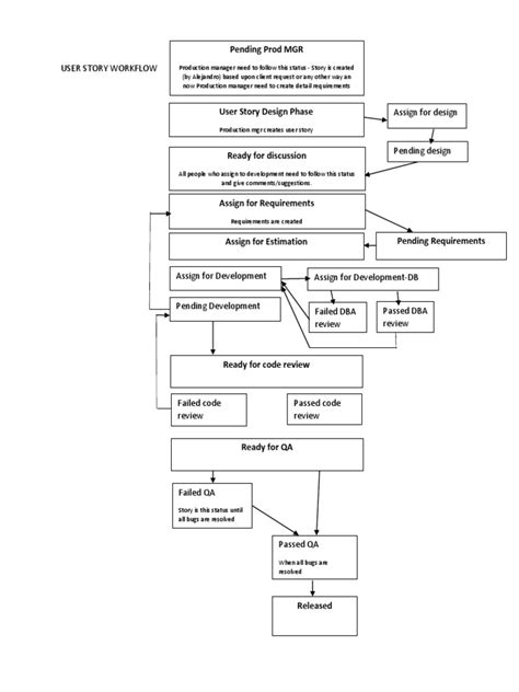 User Story Workflow Pdf