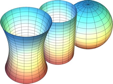 Calculus Geodesics On A Curved Cylinder Mathematics Stack Exchange