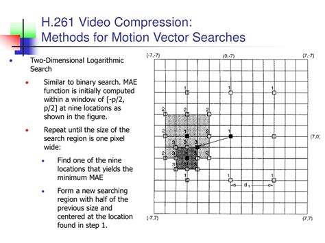 Ppt H261 Video Compression Techniques And Limitations Powerpoint