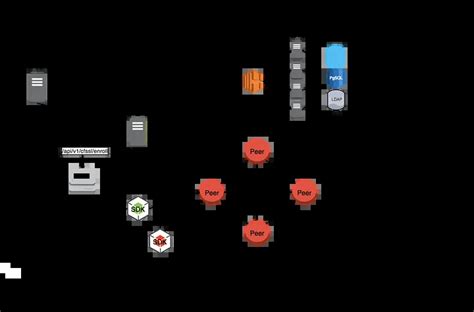 برنامه Spring Boot Full Stack Blockchain با Hyperledger Fabric در