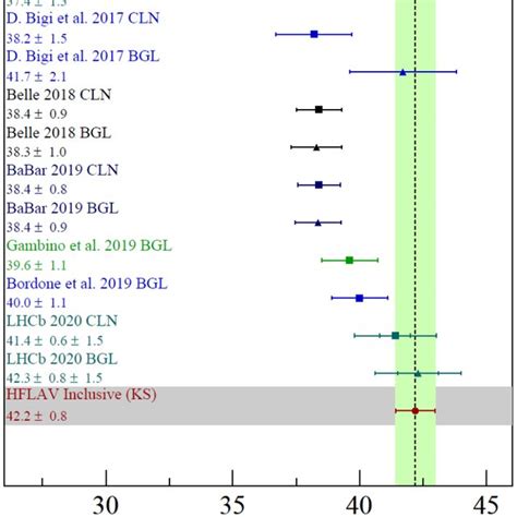 Different Dissolution Apparatus As Per Usp A The Paddle Over Disc Usp Download Scientific