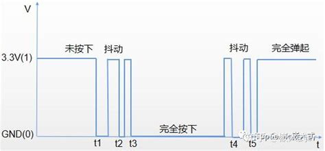 如何实现按键的短按、长按检测？ 知乎
