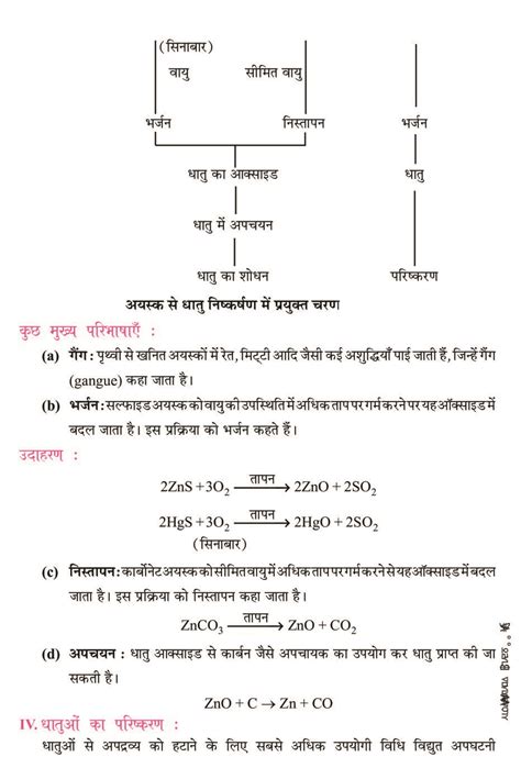 कक्षा 10 विज्ञान धातु एवं अधातु नोट्स Pdf Class 10 Science Metals