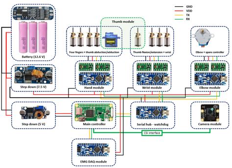 Gallery D Printed Prosthesis With Cv Bci And Emg Hackaday Io