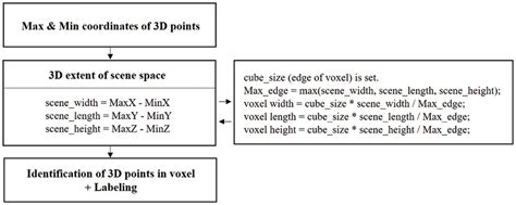 Cmc Free Full Text Clustering Reference Images Based On Covisibility For Visual Localization