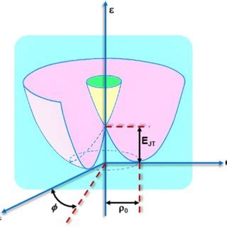 Schematic Representation Of The Adiabatic Potential Energy Surface