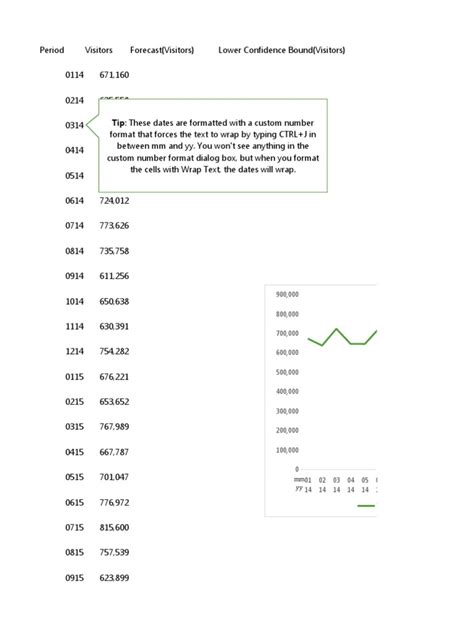 Excel Forecast Chart Pdf Statistical Theory Statistics