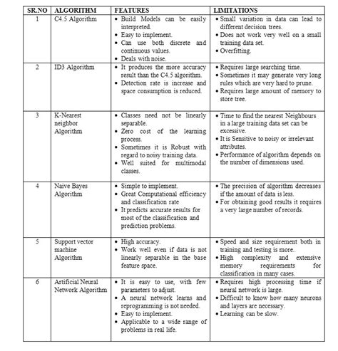 Assignment 6 Classification Method Fadhlis Blog