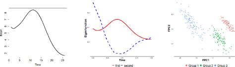 Figure 4 From Robust Functional Principal Component Analysis For Non