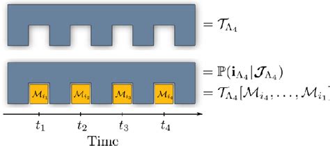 Figure 3 From Kolmogorov Extension Theorem For Quantum Causal