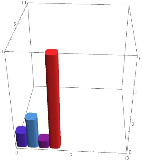 Plotting Colouring 3D Columns Defined By A Piecewise Function