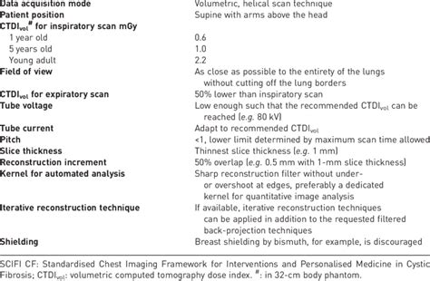 summary of the recommended guidelines for computed tomography protocols