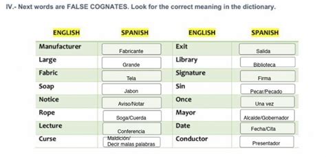 False Cognate Activity Pdf