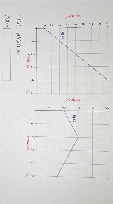 Solved Y Values Chegg Com Solved Y Values Chegg Com