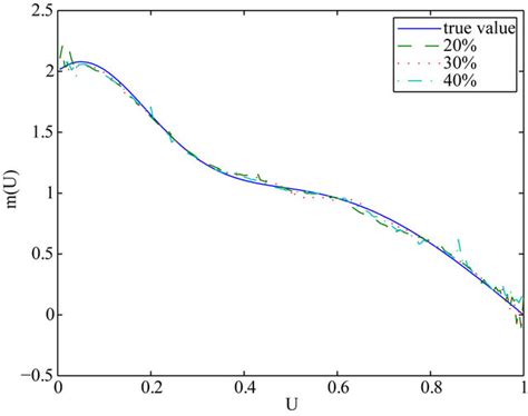 Composite Quantile Regression For Nonparametric Model With Random