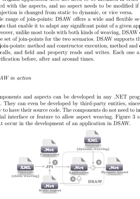 Dynamic Weaving Steps Download Scientific Diagram