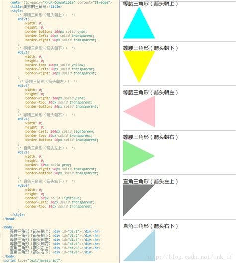 如何使用htmlcss画三角形html 三角形 Csdn博客